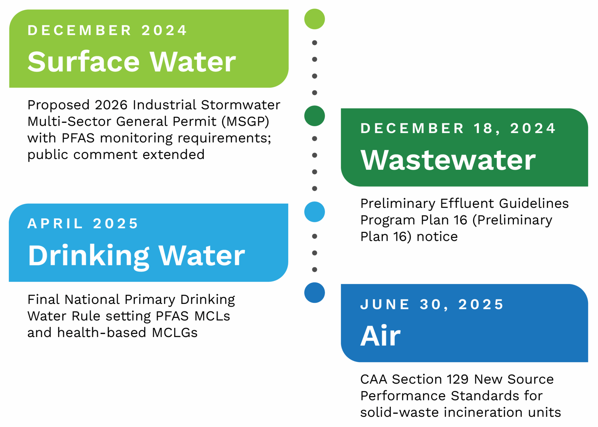 PFAS in Water: Understanding the New EPA Drinking Water Rule