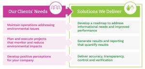 Environmental Advisory, Program Management & Baseline Study Services ...