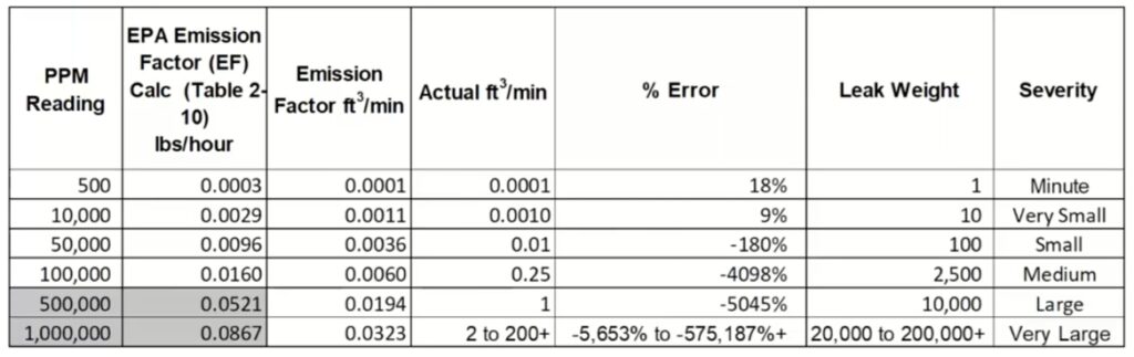 The OGI Camera vs. the Method 21 Device - Montrose Environmental