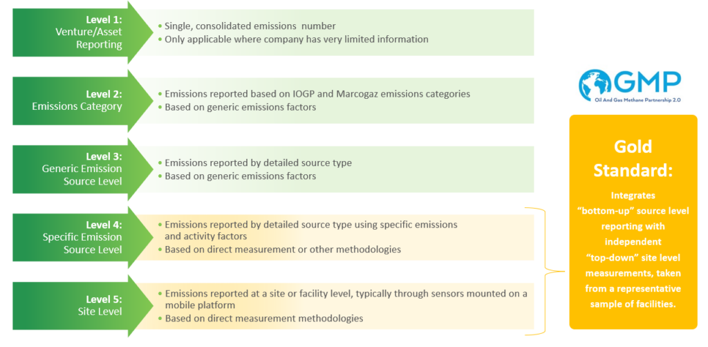 OGMP 2.0: The What and the Why - Montrose Environmental
