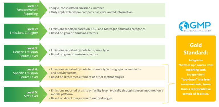 OGMP 2.0: The What and the Why - Montrose Environmental