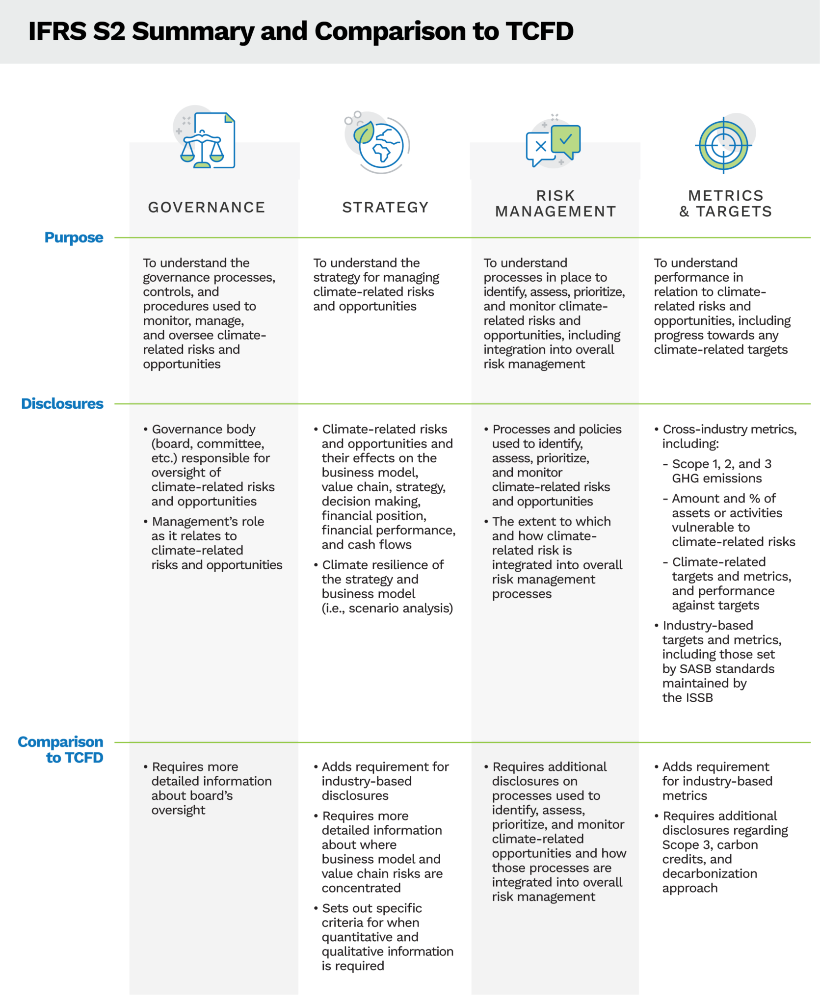 International Financial Reporting Standards S2 (IFRS S2)