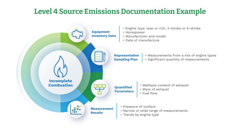 Lessons Learned from the 2024 OGMP Reporting Season: Key Gold Standard ...