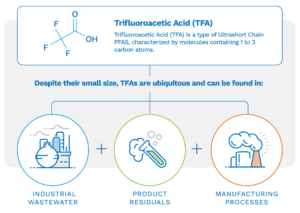 Understanding TFA: The Tiny PFAS with a Big Presence
