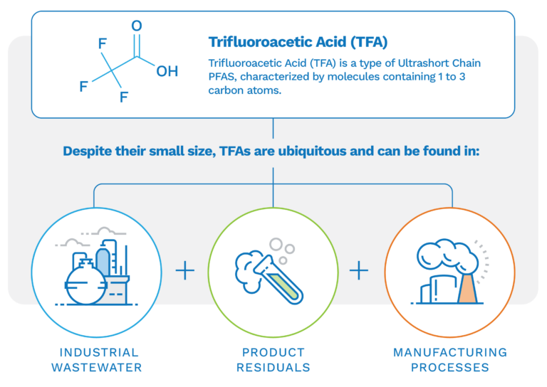 Understanding TFA: The Tiny PFAS with a Big Presence